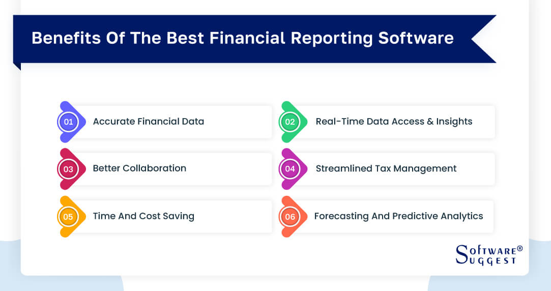 Best Financial Reporting Software in India for 2025 - Get Free Demo