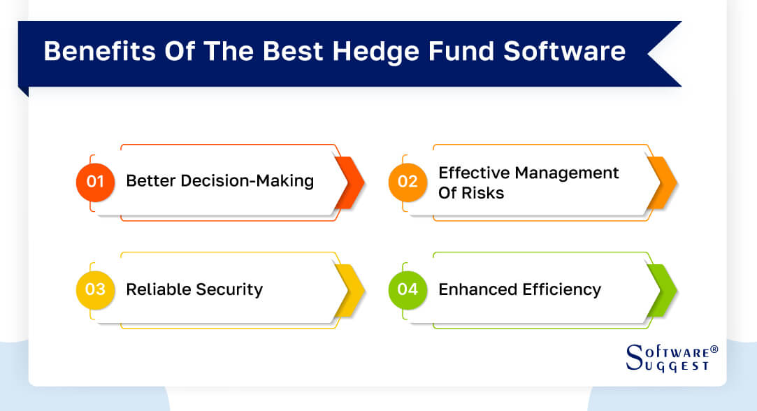 Best Hedge Fund Software in India for 2025 - Get Free Demo