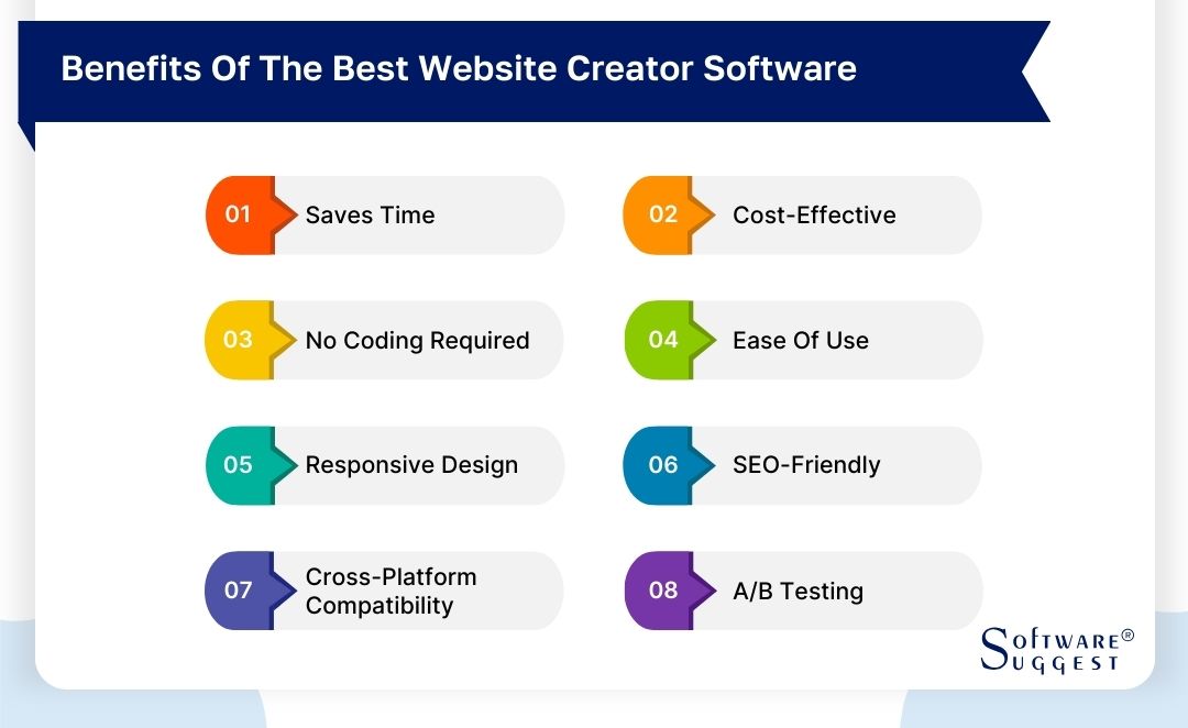 20 Best Website Builder Software in 2025