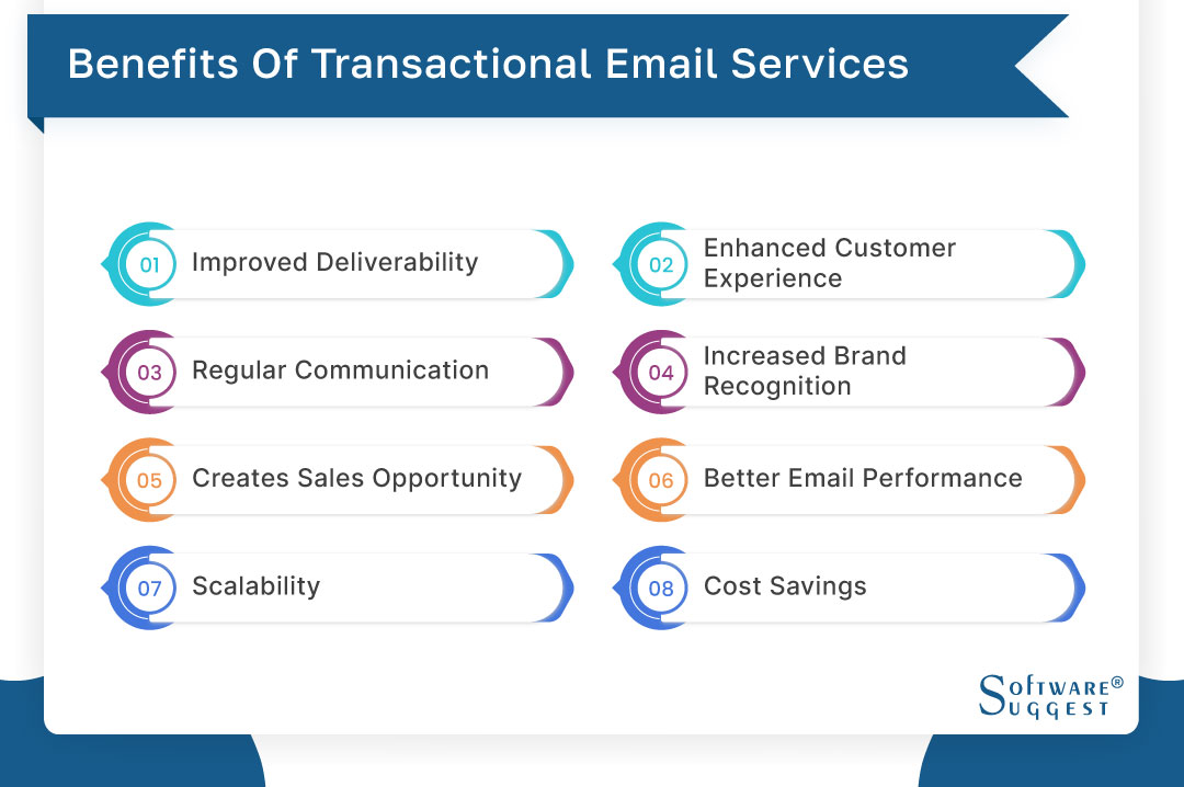 20 Best Transactional Email Services in 2025