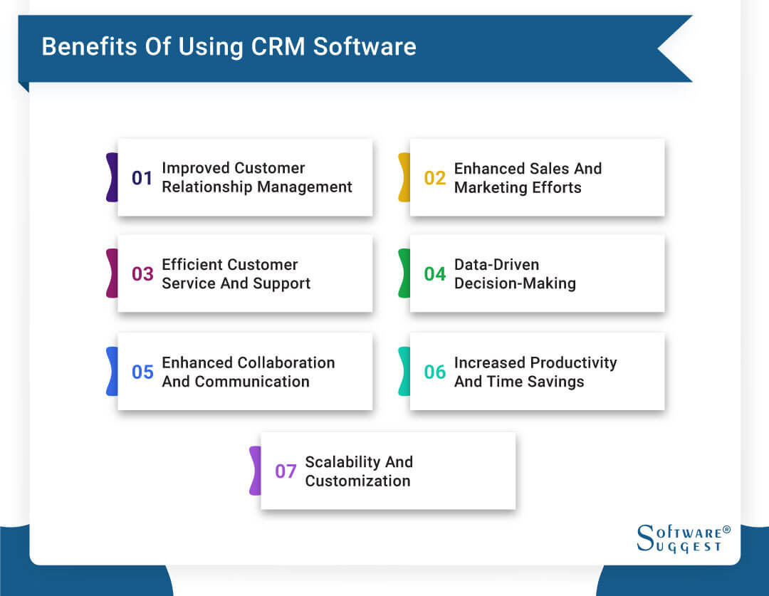20 Best CRM Software For Your Business in 2023