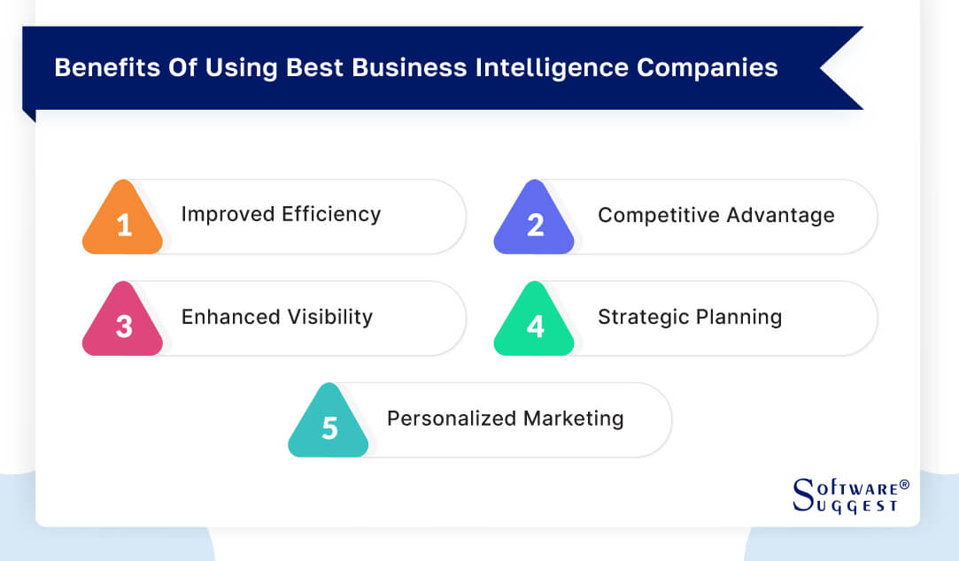 Top Business Intelligence Companies in India for 2025