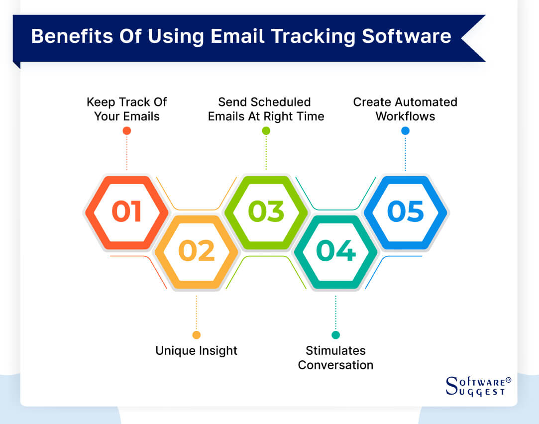 Best Email Tracking Software in India for 2025 - Get Free Demo