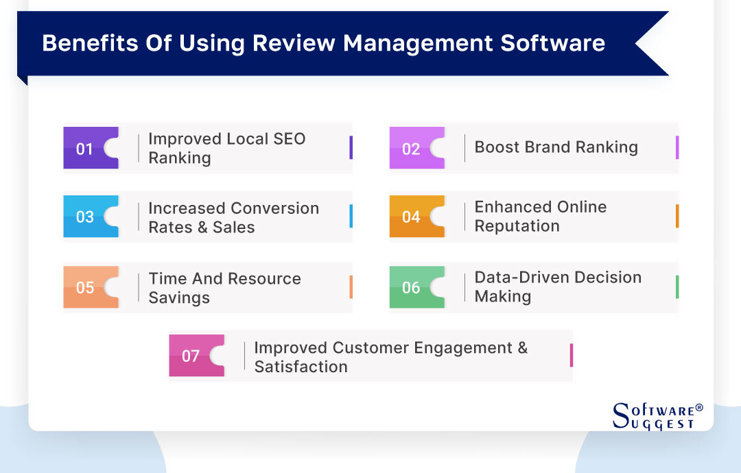 Best Review Management Software in India for 2025 - Get Free Demo
