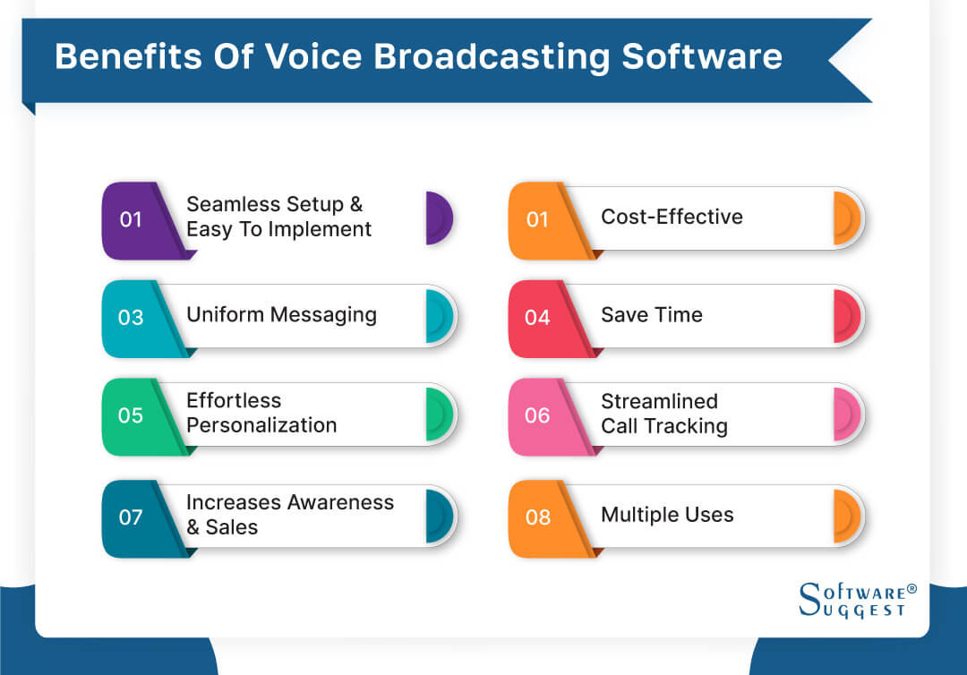Best Voice Broadcasting Software in India for 2025 - Get Free Demo