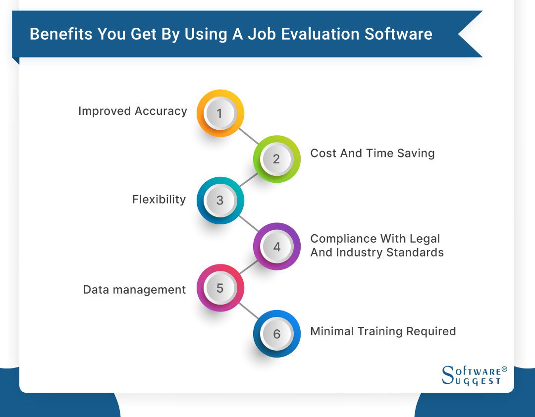 Best Job Evaluation Software in India for 2025 - Get Free Demo