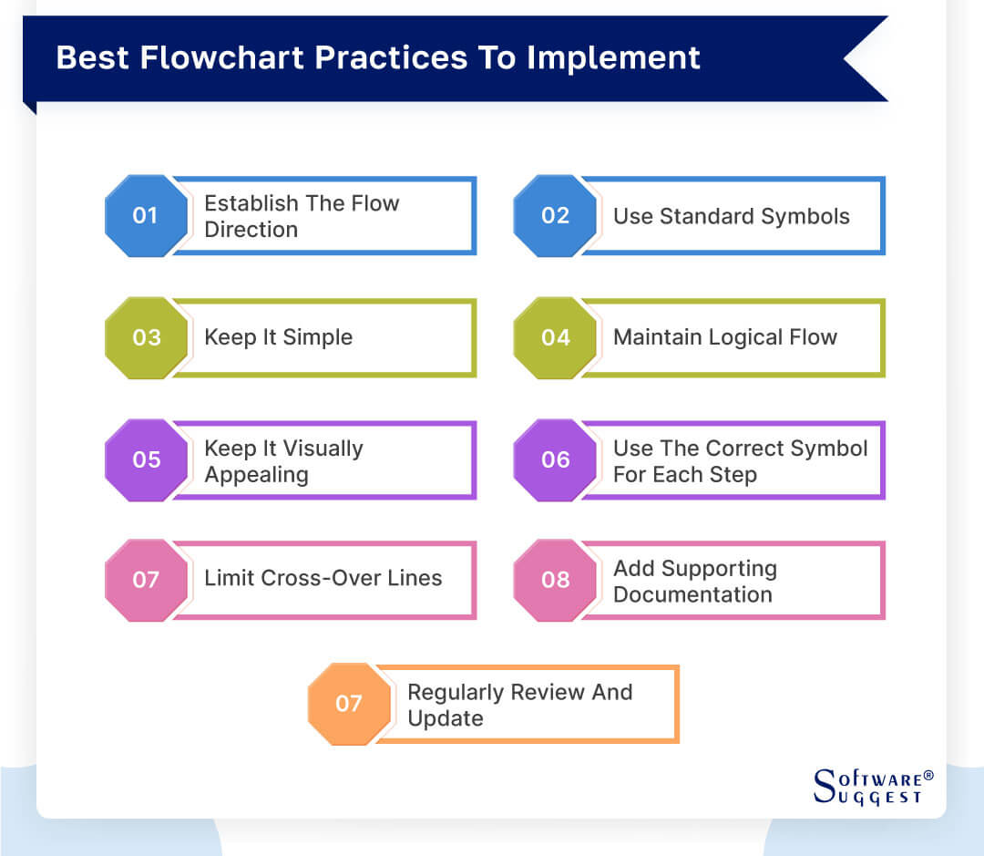 Best Flowchart Software in India for Your Business - Get Free Demo
