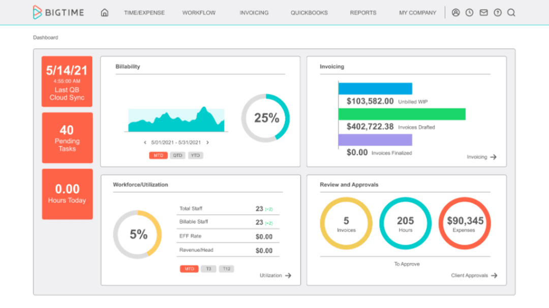 Best IT Software in India for Your Business - Get Free Demo