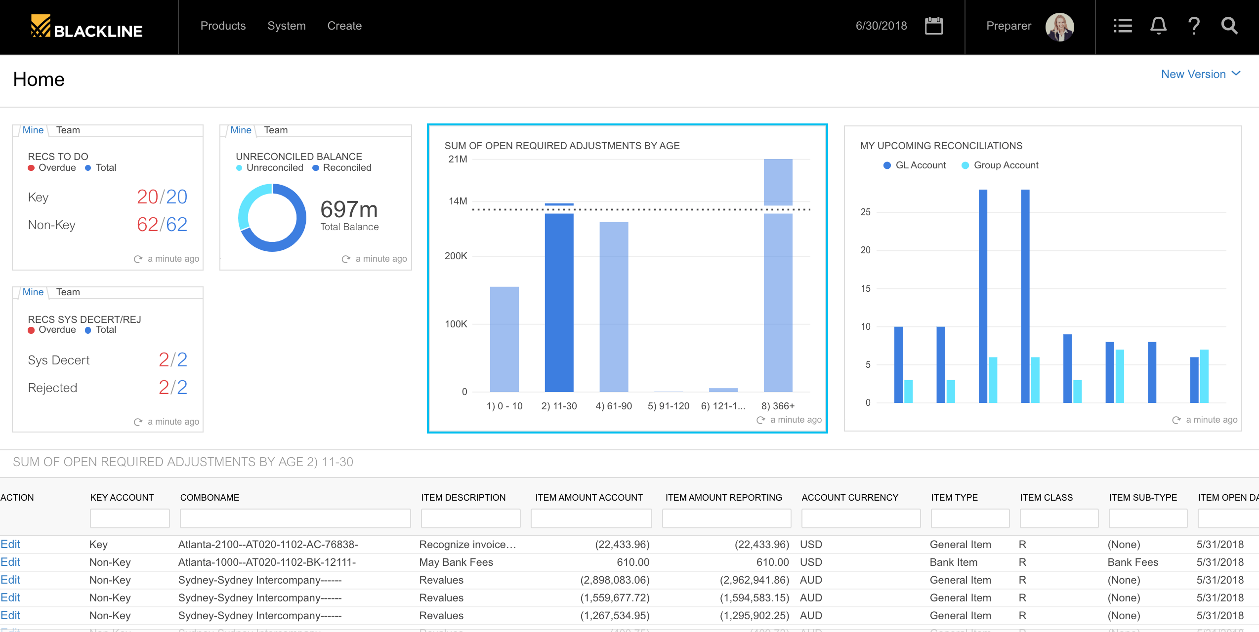 25 Best Accounting Software for Small Business in 2023