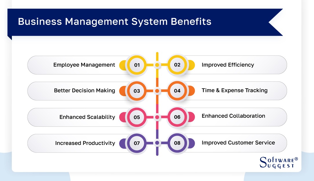 Best Business Management Software in India for 2025 - Get Free Demo