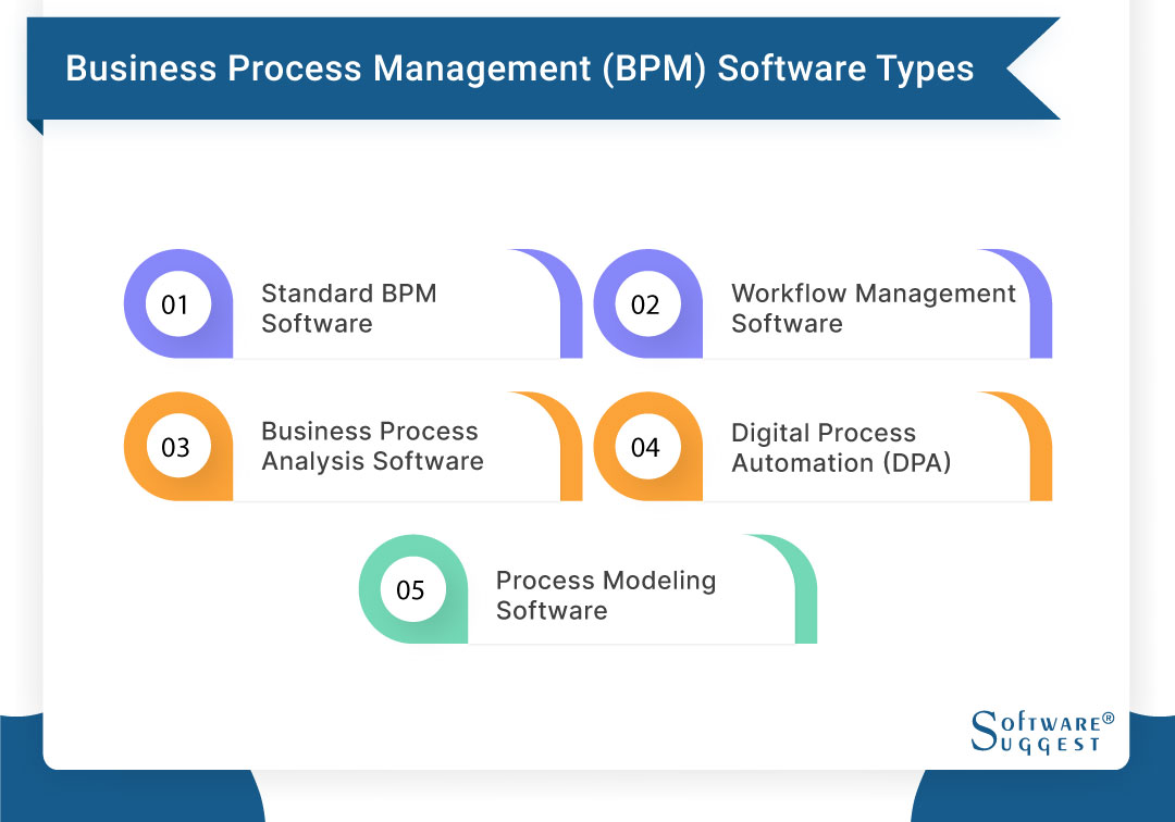 Best Business Process Management Software in India for 2025 - Get Free Demo