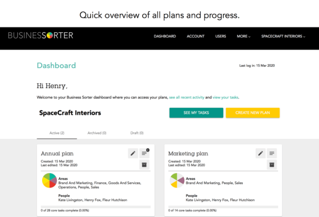 Best Business Plan Software in India for 2026 - Get Free Demo