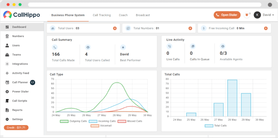 Best Call Monitoring Software in India for 2026 - Get Free Demo