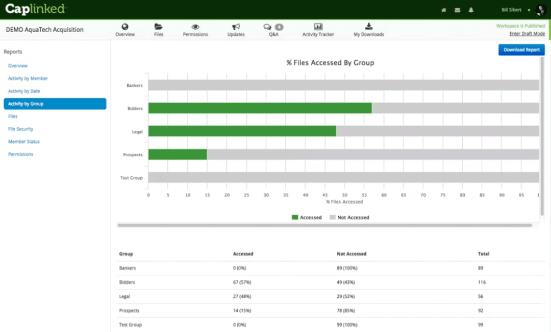 Best Digital Rights Management Software in India for 2025 - Get Free Demo