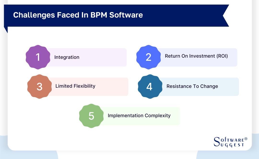 Best Business Process Management Software in India for 2026 - Get Free Demo