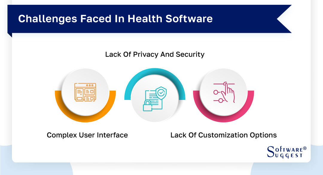 20 Best Healthcare Software in 2024