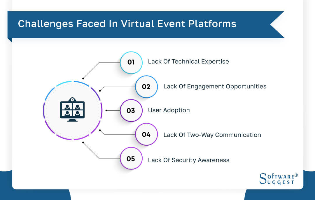20 Best Virtual Event Software & Platforms in 2025
