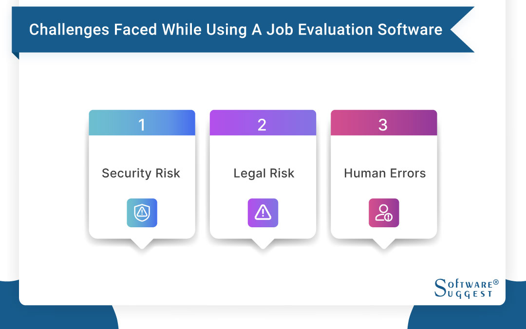 Best Job Evaluation Software in India for 2026 - Get Free Demo