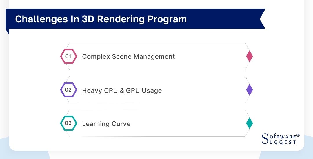 20 Best 3D Rendering Software in 2025