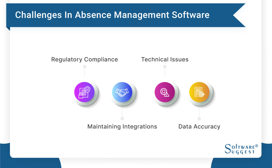 Best Absence Management Software in India for 2025 - Get Free Demo