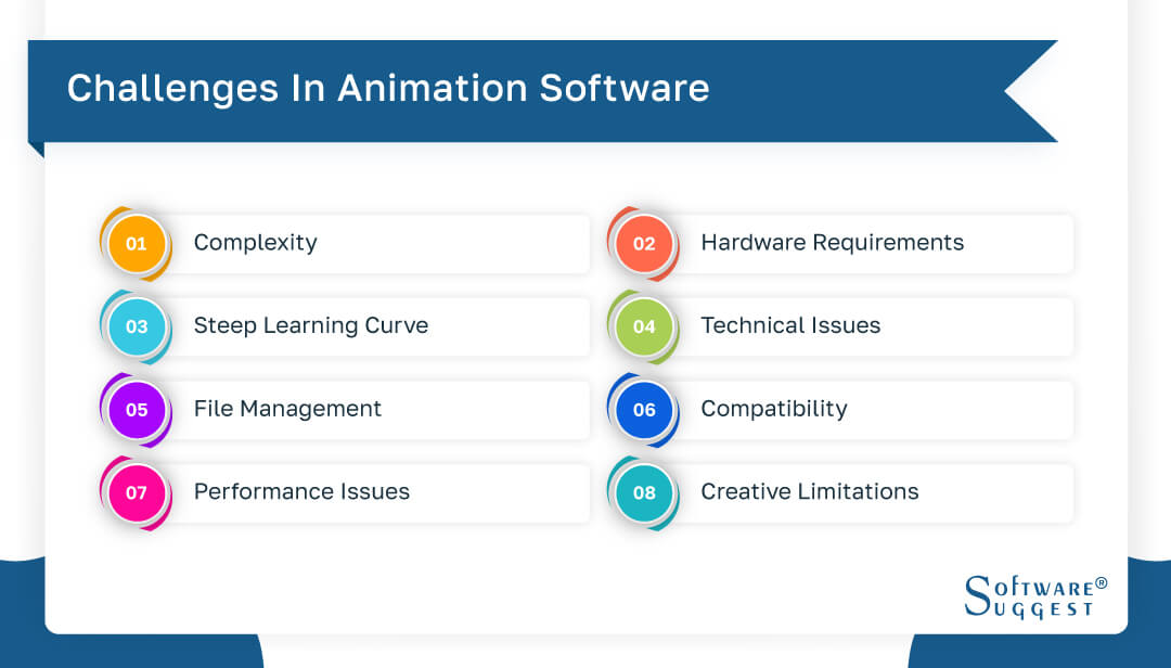 Best Animation Software in India for Your Business - Get Free Demo