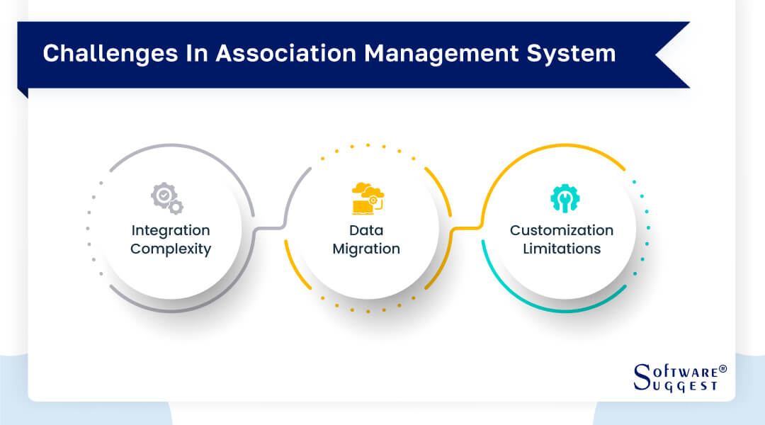 Best Association Management Software in India for 2025 - Get Free Demo