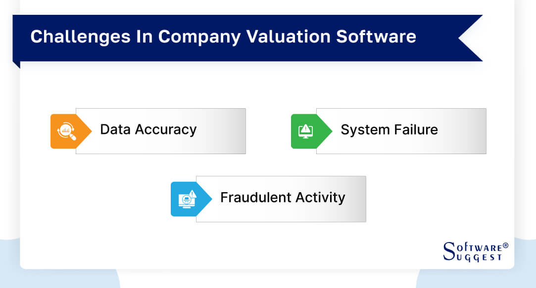 20 Best Business Valuation Software in 2025