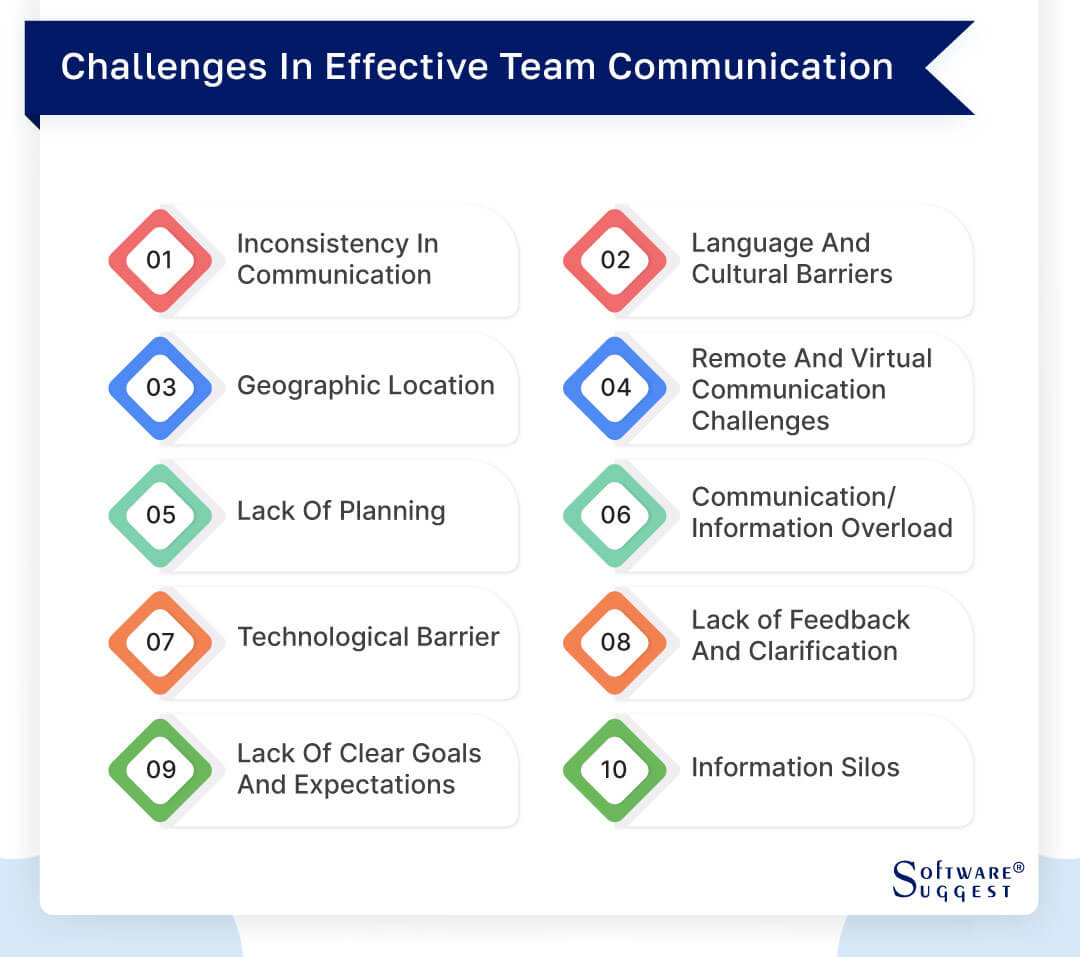 Best Team Communication Software in India for 2025 - Get Free Demo