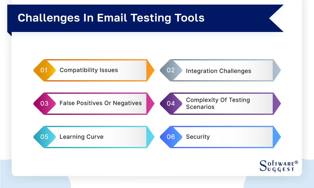 22 Best Email Testing Tools in 2025