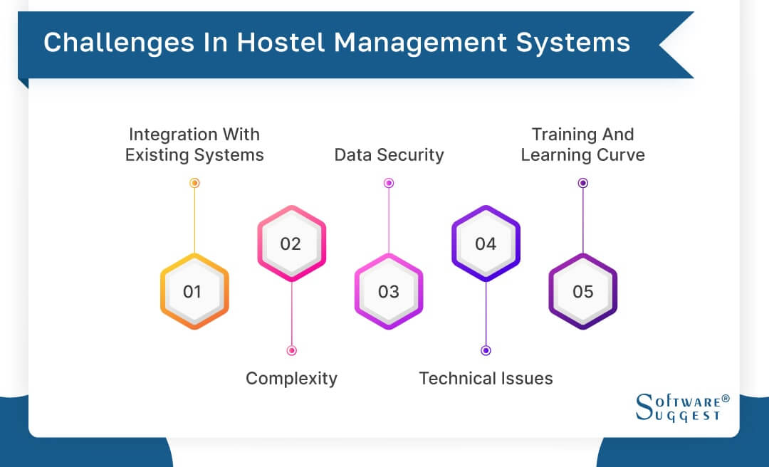 Best Hostel Management Software in India for 2025 - Get Free Demo