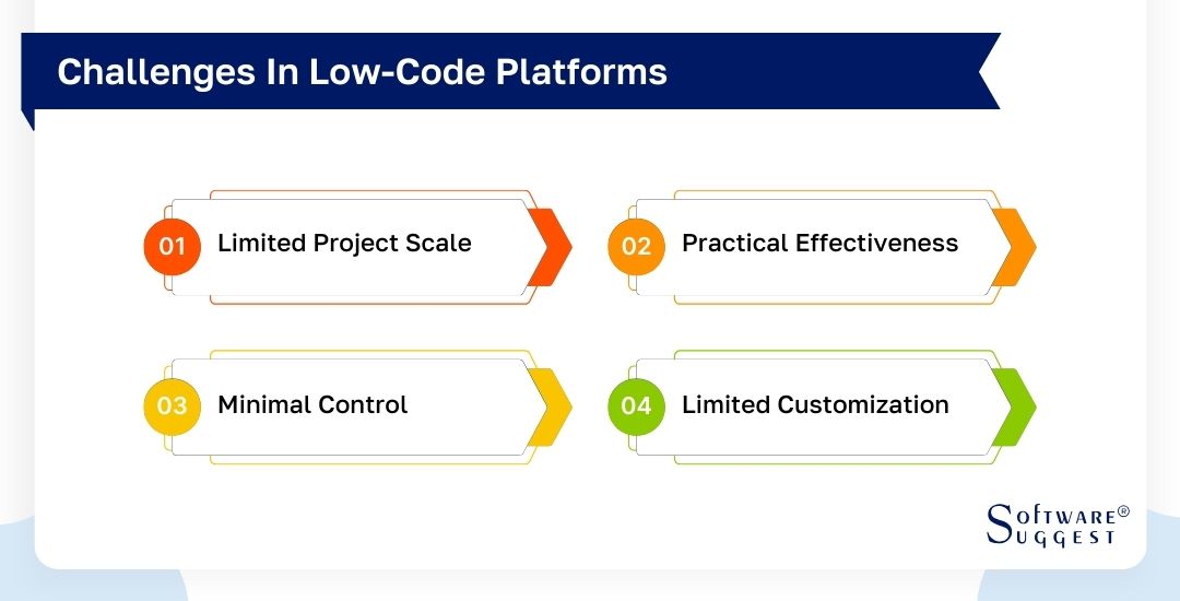 20 Best Low-Code Development Platforms in 2025 - Get Free Demo