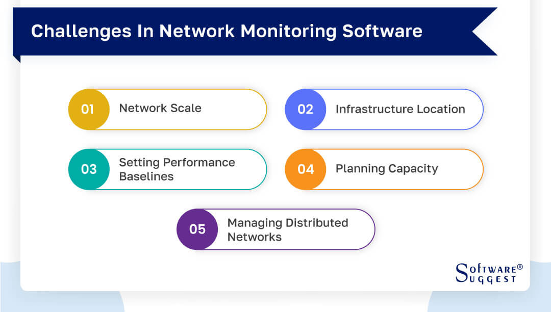 20 Best Network Monitoring Software & Tools in 2024
