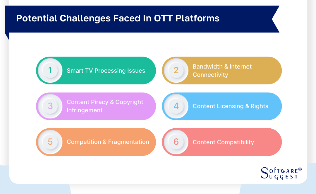 20 Best OTT Platforms in 2025
