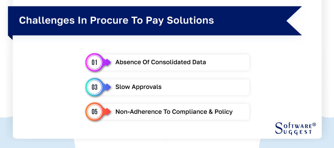 20 Best Procure to Pay Software in 2025