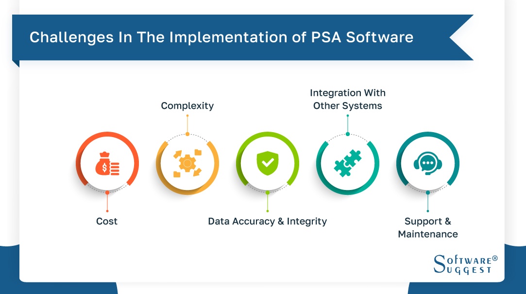 Best Professional Service Automation Software in India for 2025 - Get ...