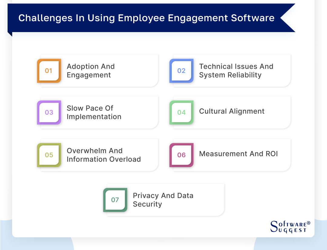 Best Employee Engagement Software in 2025