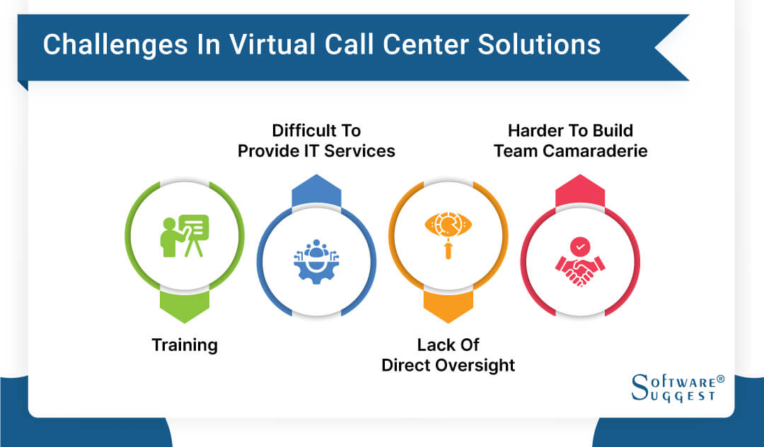 Best Virtual Call Center Software in India for 2025 - Get Free Demo