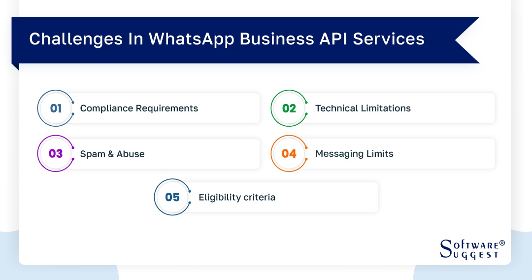 20 Best Whatsapp Business API Providers in 2025