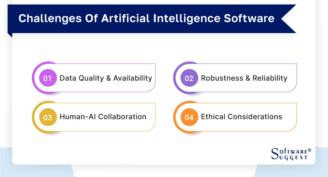 20 Best Artificial Intelligence (AI) Software in 2024