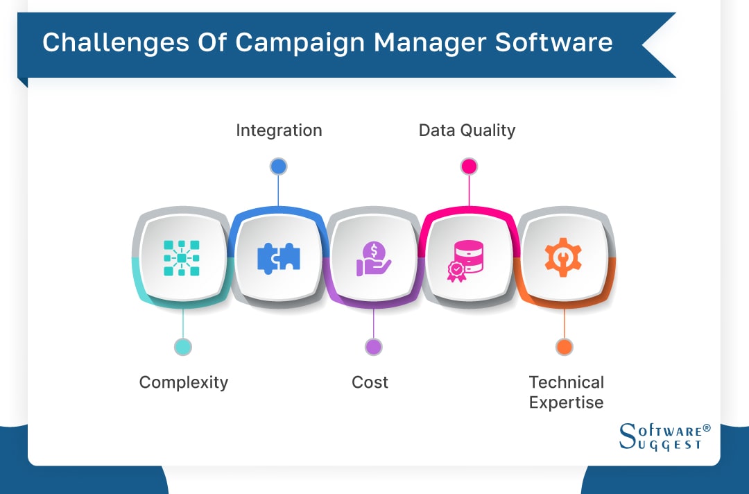 Best Campaign Management Software in India for 2025 - Get Free Demo