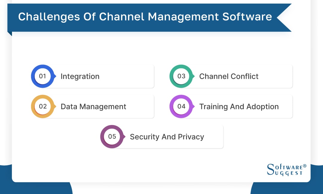 Best Channel Management Software in India for 2025 - Get Free Demo