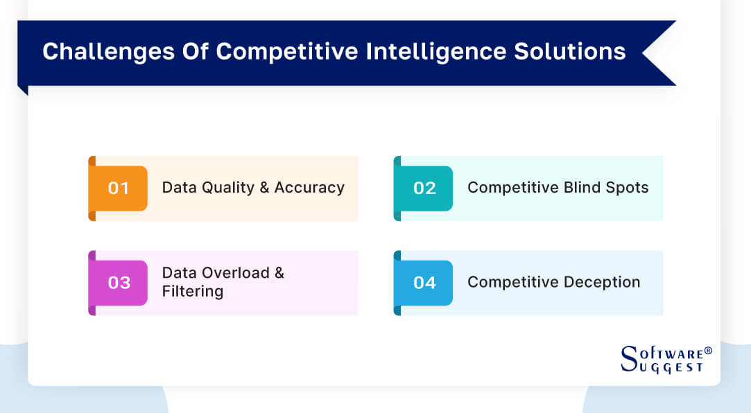 Best Competitive Intelligence Tools in India for 2025 - Get Free Demo