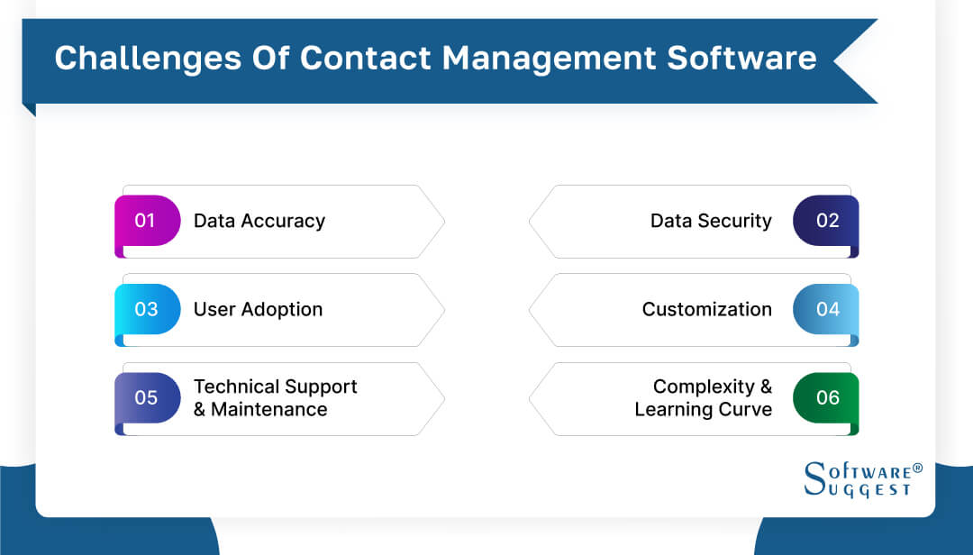 Best Contact Management Software in India for 2025 - Get Free Demo