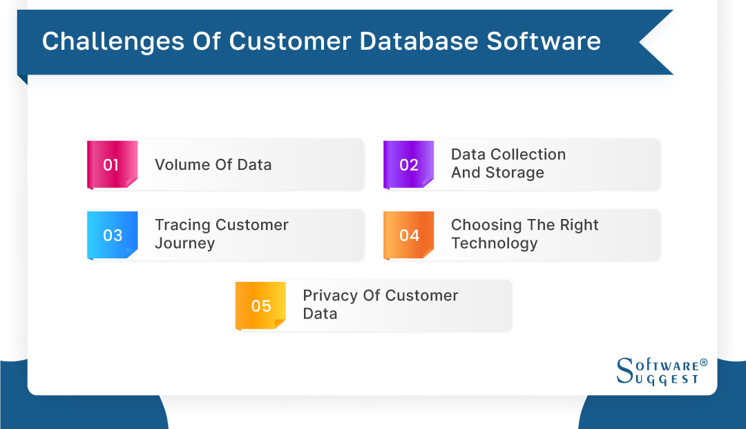 Best Customer Database Software in India for 2025 - Get Free Demo