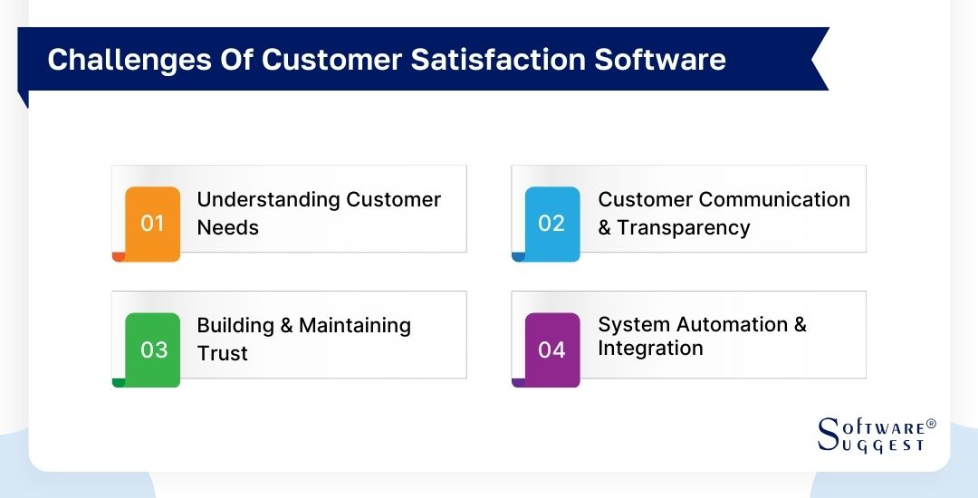 Best Customer Satisfaction Software in India for 2025 - Get Free Demo