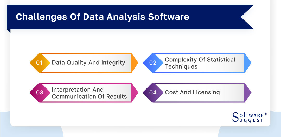 Best Data Analysis Tools in India for 2025 - Get Free Demo