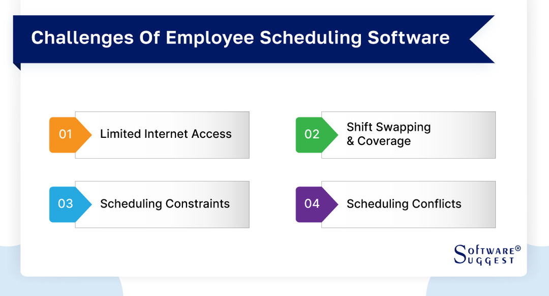 Best Employee Scheduling Software in India for 2025 - Get Free Demo