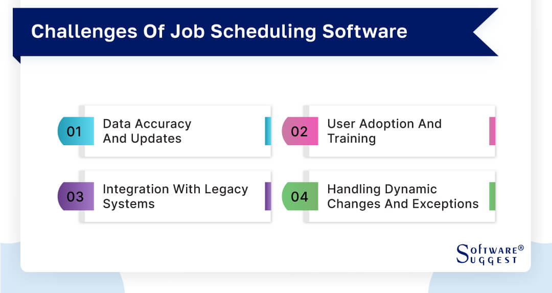 Best Job Scheduling Software in India for 2025 - Get Free Demo