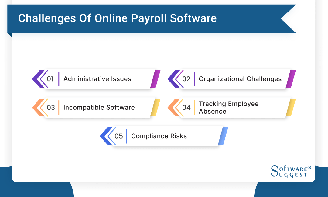 Best Online Payroll Software in India for 2025 - Get Free Demo