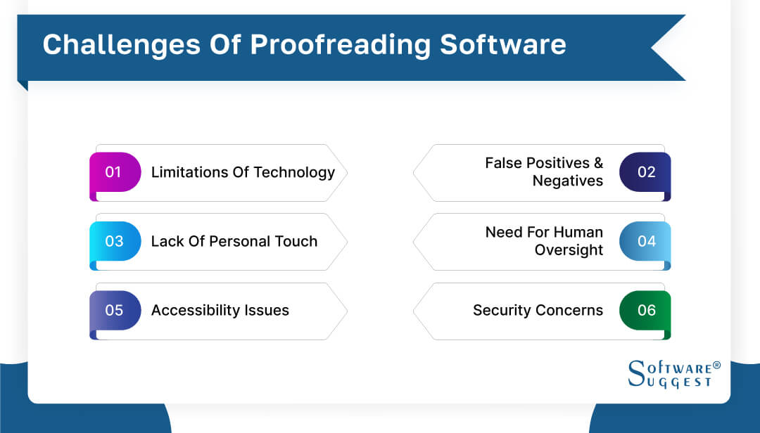 Best Proofreading Software in India for Your Business - Get Free Demo